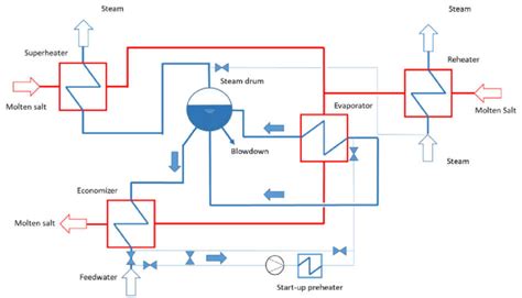 Scheme Of An Initial Preheating Download Scientific Diagram