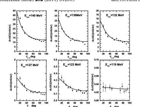 fission fragment angular distribution for the 32 s 184 w reaction