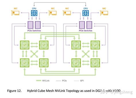 CUDA编程的基本概念 知乎