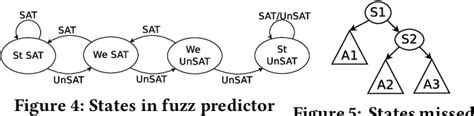 Figure 4 From Deferred Concretization In Symbolic Execution Via Fuzzing