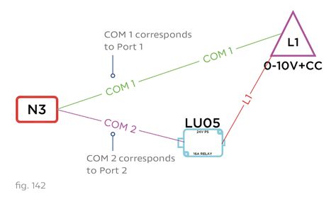 Configuring 0 10v Output For Lighting
