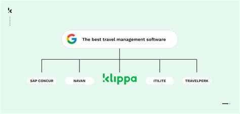 5 Best Business Travel Management Software In 2026