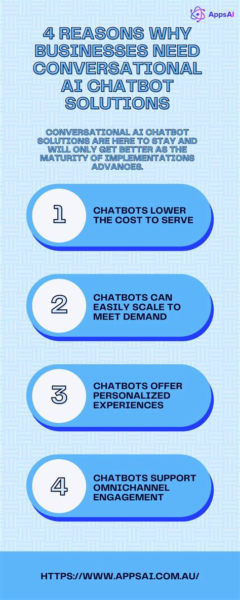 Appsai On Linkedin Chatbots Chatbot Artificialintelligence