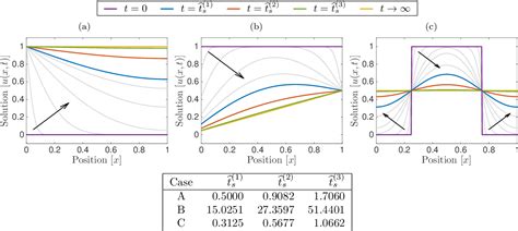 Figure 1 From Calculating How Long It Takes For A Diffusion Process To
