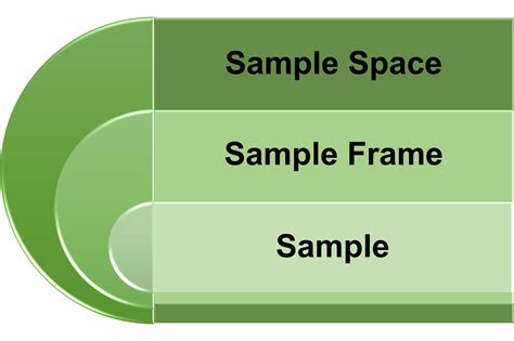 What Are Sampling Methods Techniques Types And Examples Researcher