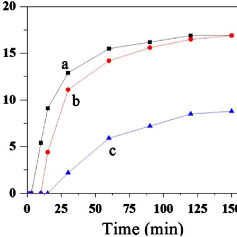 Hexagonal Lattice Structure Of Intrinsically Conductive Graphitic Mofs