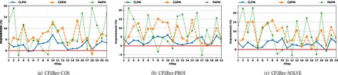 Figure 1 From Prior Guided Accuracy Bias Tradeoff Learning For Ctr