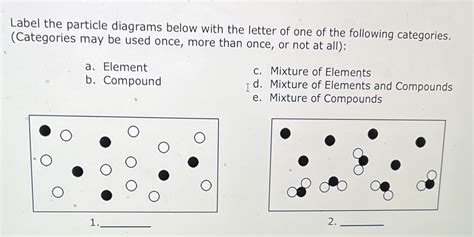 [solved] label the particle diagrams below with the letter of one of