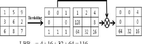Figure 2 From Smoke Detection System Research Using Fully Connected Method Based On Adaboost