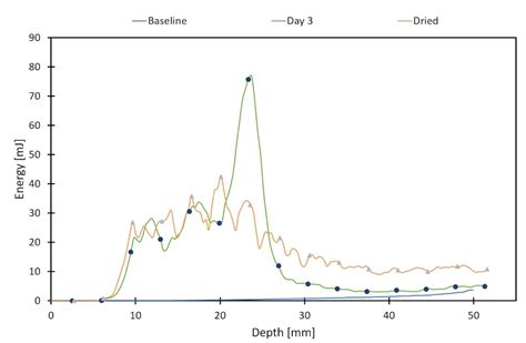 Caking And Crusting Test Methods For The Development Of Optimal Powder