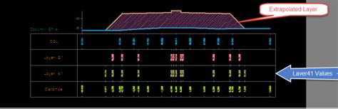 Cross Section Software Help Derive Layer Cs Extrapolate
