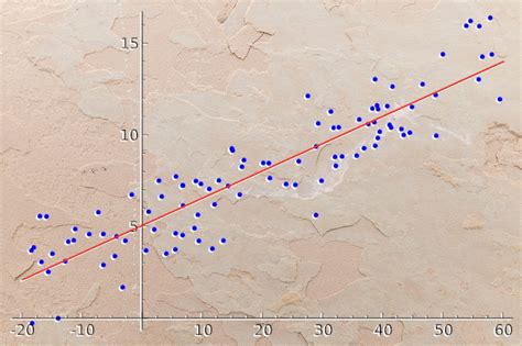 Linear Regression How To Do With Keras Best Tutorial