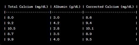 Corrected Calcium Calculator BizCalcs Com