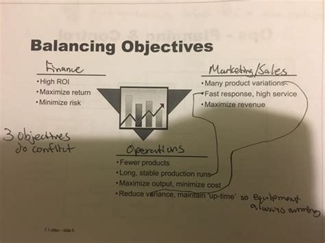 Supply Ch 13 Flashcards Quizlet