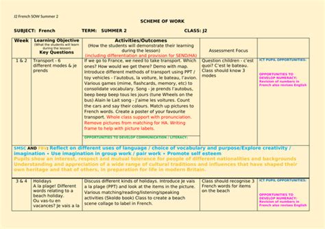 Ks1 French Whole Scheme Of Work Y1 And Y2 Teaching Resources