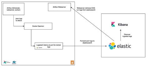 Ssh Connection Setup In Airflow I Have Struggled For A Day In By Raghu Porumamilla Medium