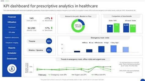 Dashboard For Healthcare Powerpoint Presentation And Slides Ppt Slide
