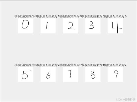 Matlab 模板匹配matlab模板匹配 Csdn博客 Matlab 模板匹配matlab模板匹配 Csdn博客