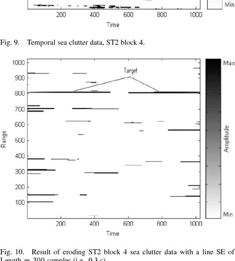 Figure 10 From Small Target Detection In Sea Clutter Semantic Scholar
