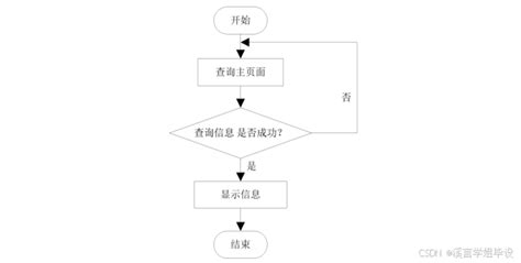 计算机毕业设计ssm基于的爱心献血管理系统 基于ssm框架的爱心献血服务平台开发 Ssm技术驱动的血液捐赠管理系统设计献血ssm毕设 Csdn博客