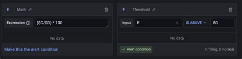 Calculation On Multidimensional Queries For An Alert Do Not Work In
