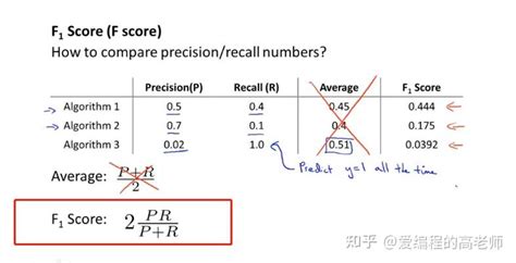 权衡查准率 precision 和召回率 recall 知乎