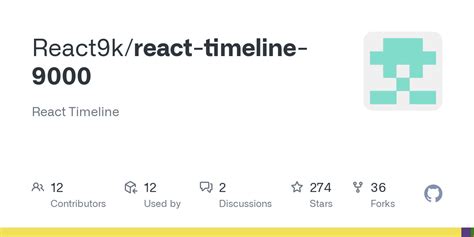 Issues · React9kreact Timeline 9000 · Github