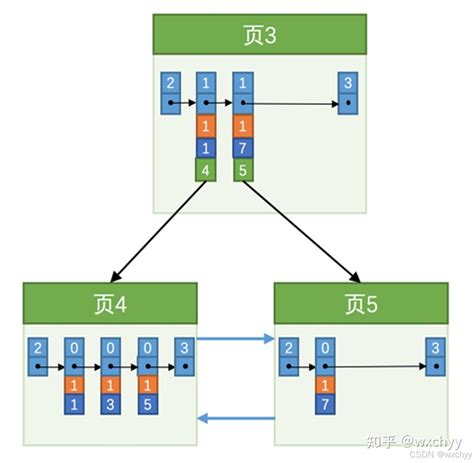 穿透Mysql数据库底层从 InnoDB 存储到 B 树索引的深度解析二 知乎