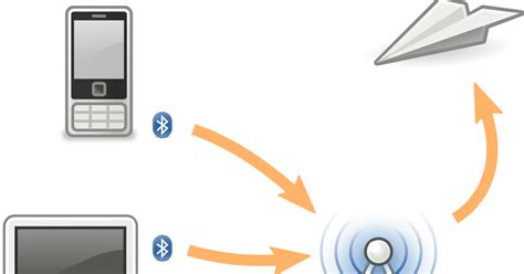 Dev Random APM Simple Long Range Wireless Telemetry