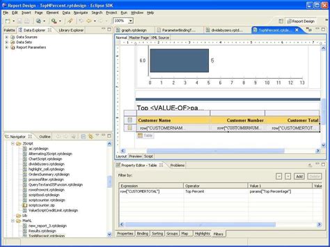 Birt World 2006 With Birt Report Templates