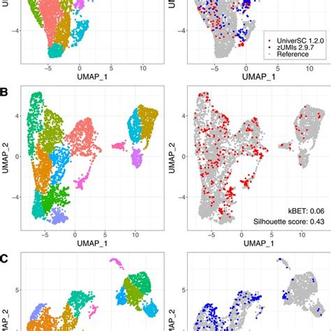 assessment of data integration by universc versus multiple download scientific diagram