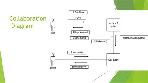Uml Diagrams Usecase Diagram Notationspptx