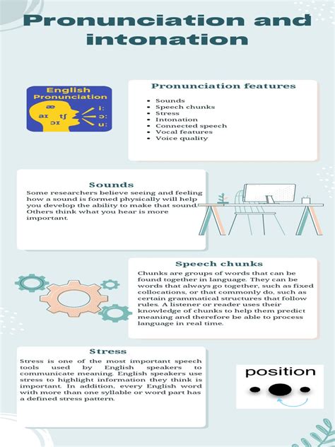 Pronunciation And Intonation Pdf Stress Linguistics Speech