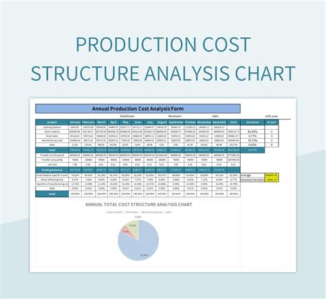 Production Cost Structure Analysis Chart Excel Template And Google Sheets File For Free Download