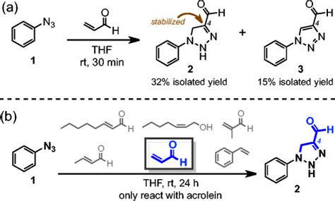 Uncatalyzed “click Reaction” Between Phenyl Azide 1 And Acrolein B