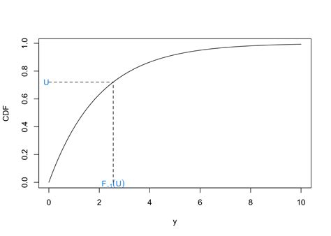 Chapter 4 Sampling Bayesian Inference And Computation