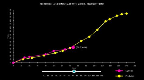 Graph Magic Data Visualization Toolkit