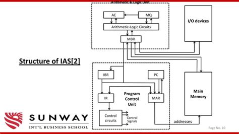 von neumann machine and ias architecture ppt