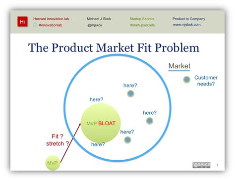Dont Make The Mistake Of Overlooking Your Minimum Viable Segment Venturebeat Dont Make The Mistake Of Overlooking Your Minimum Viable Segment Venturebeat