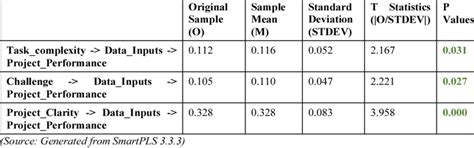 Indirect Effects Mediating Effects Download Scientific Diagram