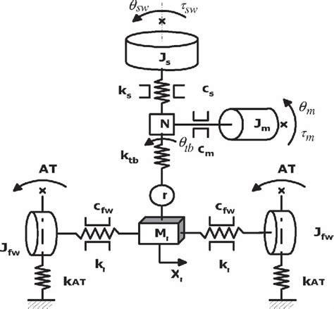 Figure 2 From A Multiobjective Parametric Optimization For Passenger