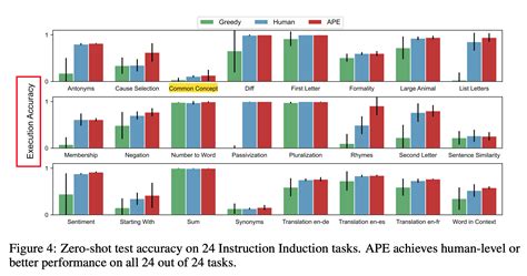 Why Using F1 For Evalution For Commonconcept · Issue 14 · Keirpautomaticpromptengineer