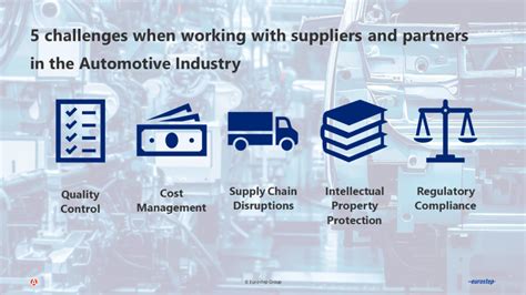 Supply Chain Collaboration Top 5 Challenges In The Automotive Industry Eurostep