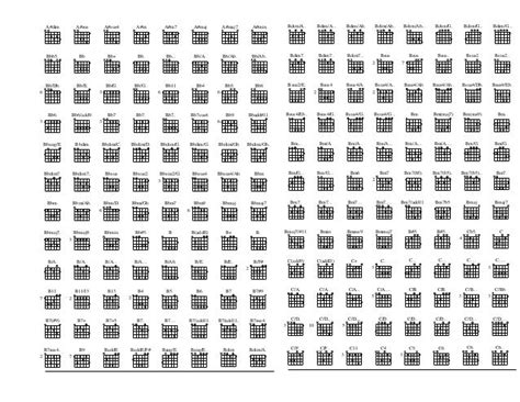 E11 Guitar Chord Chart A Visual Reference Of Charts Chart Master