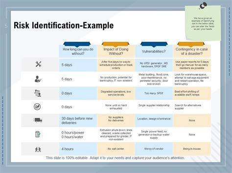 Vulnerability Assessment Plan Powerpoint Presentation Slides