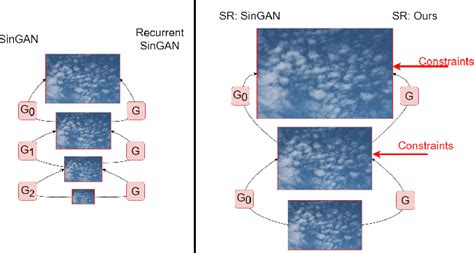 figure 1 from a statistically constrained internal method for single
