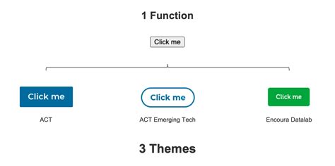Dlsguidemd At Main · Act Orgdls · Github