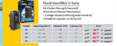 Fluval Innenfilter U Serie Angebot Bei Das Futterhaus 1prospektede