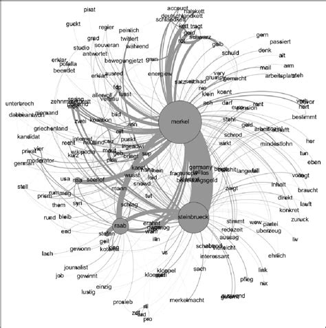 Figure 1 From Two Different Debates Investigating The Relationship Between A Political Debate