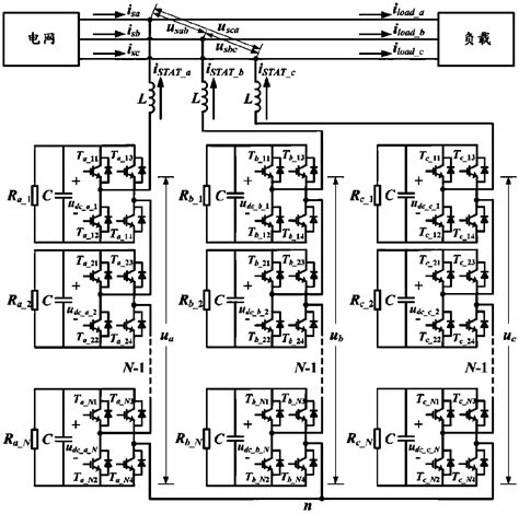 Chain Statcom Sorting Model Predictive Control Method Eureka Patsnap